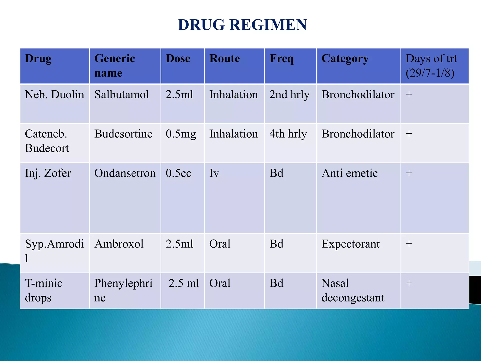 Pharmaceutical care plan for brochiolitics | PPTX