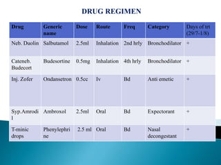 Pharmaceutical care plan for brochiolitics | PPTX
