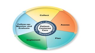 pharmaceutical care plan scope application.pptx