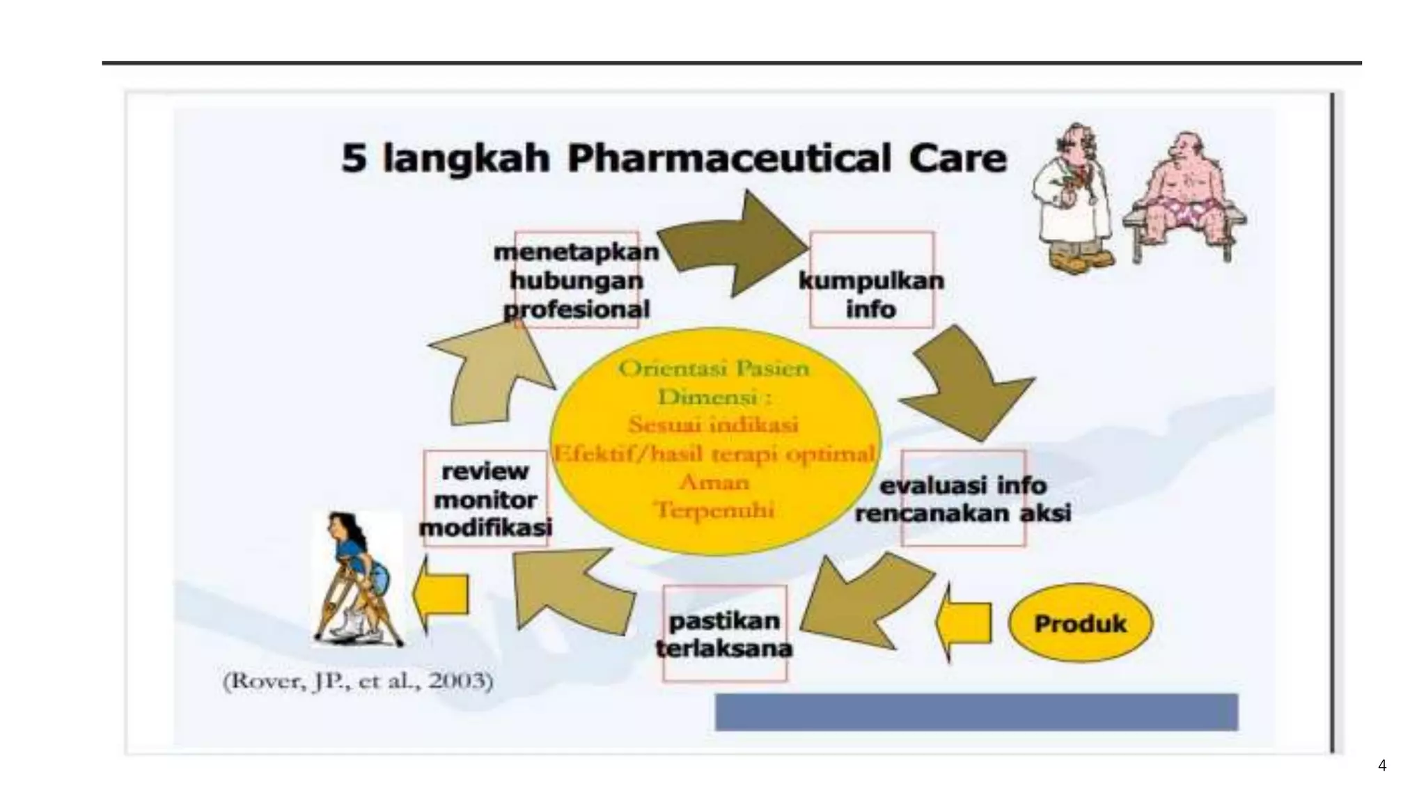 PHARMACEUTICAL CARE ppt.pptx