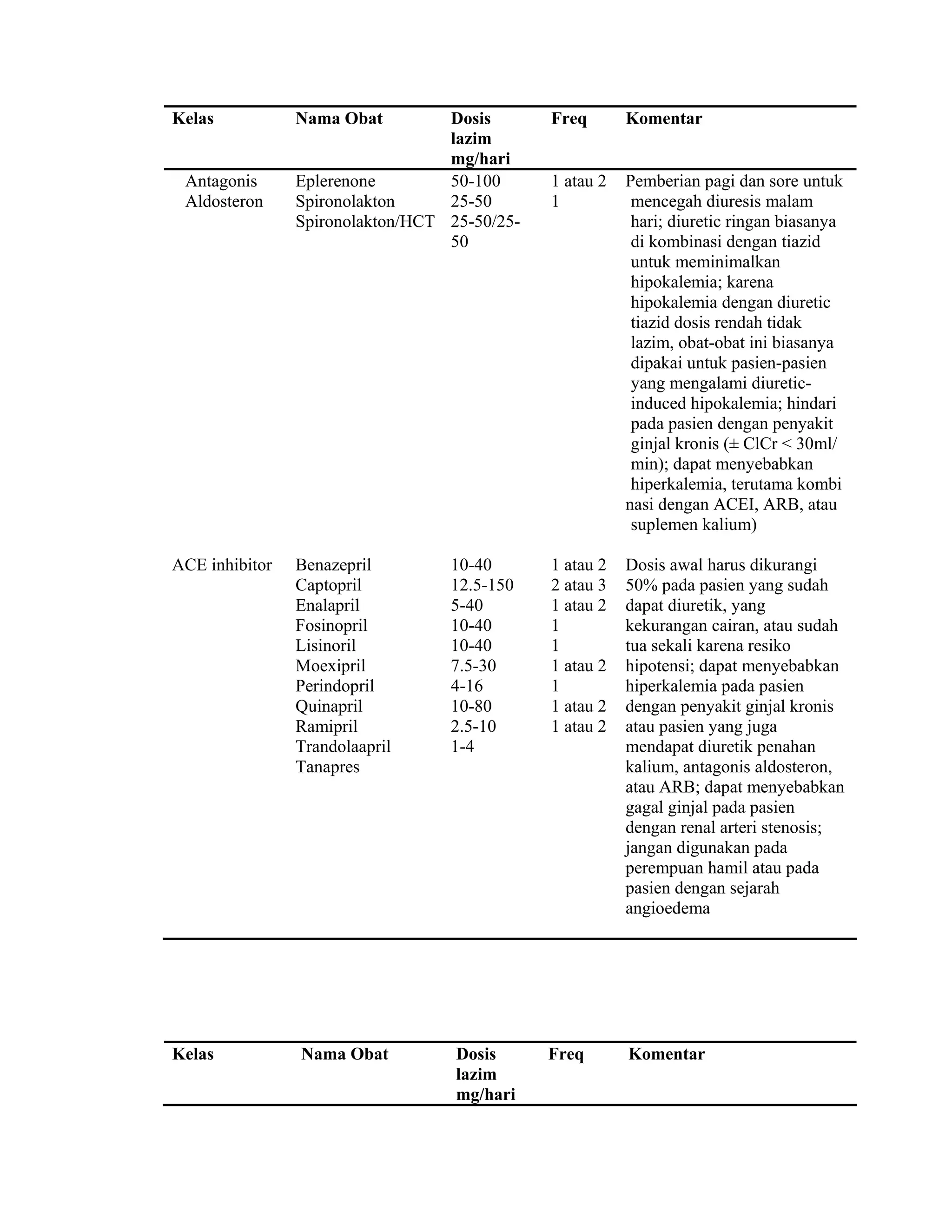 Pharmaceutical care untuk penyakit hipertensi | PDF