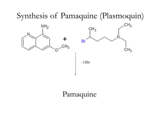 pharmaceutical chemistry antimalarial drugs | PPTX