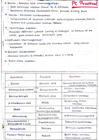 Pharmaceutical Chemistry (Practicals) | PDF