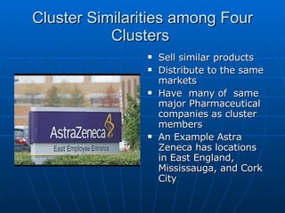 Pharmaceutical Clusters | PPT