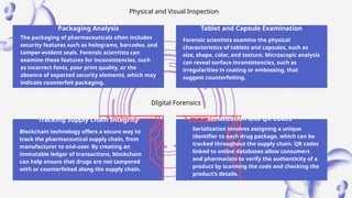Pharmaceutical Counterfeiting and Forensic Investigation | PPTX