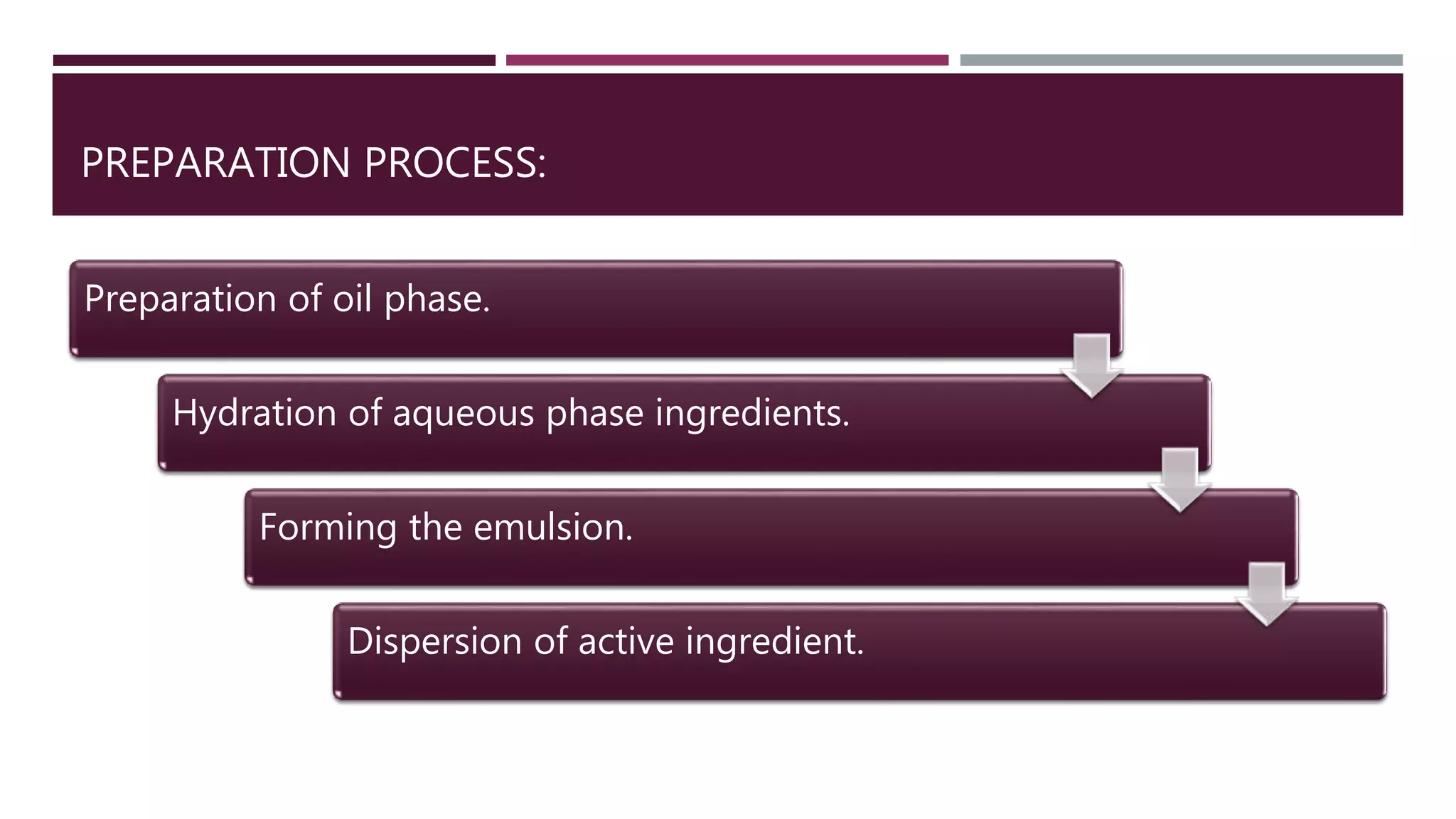 Pharmaceutical creams | PPTX