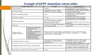 Pharmaceutical Development_Mohana (1).pdf