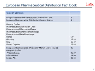 Pharmaceutical Distribution Factbook Austria | PPT