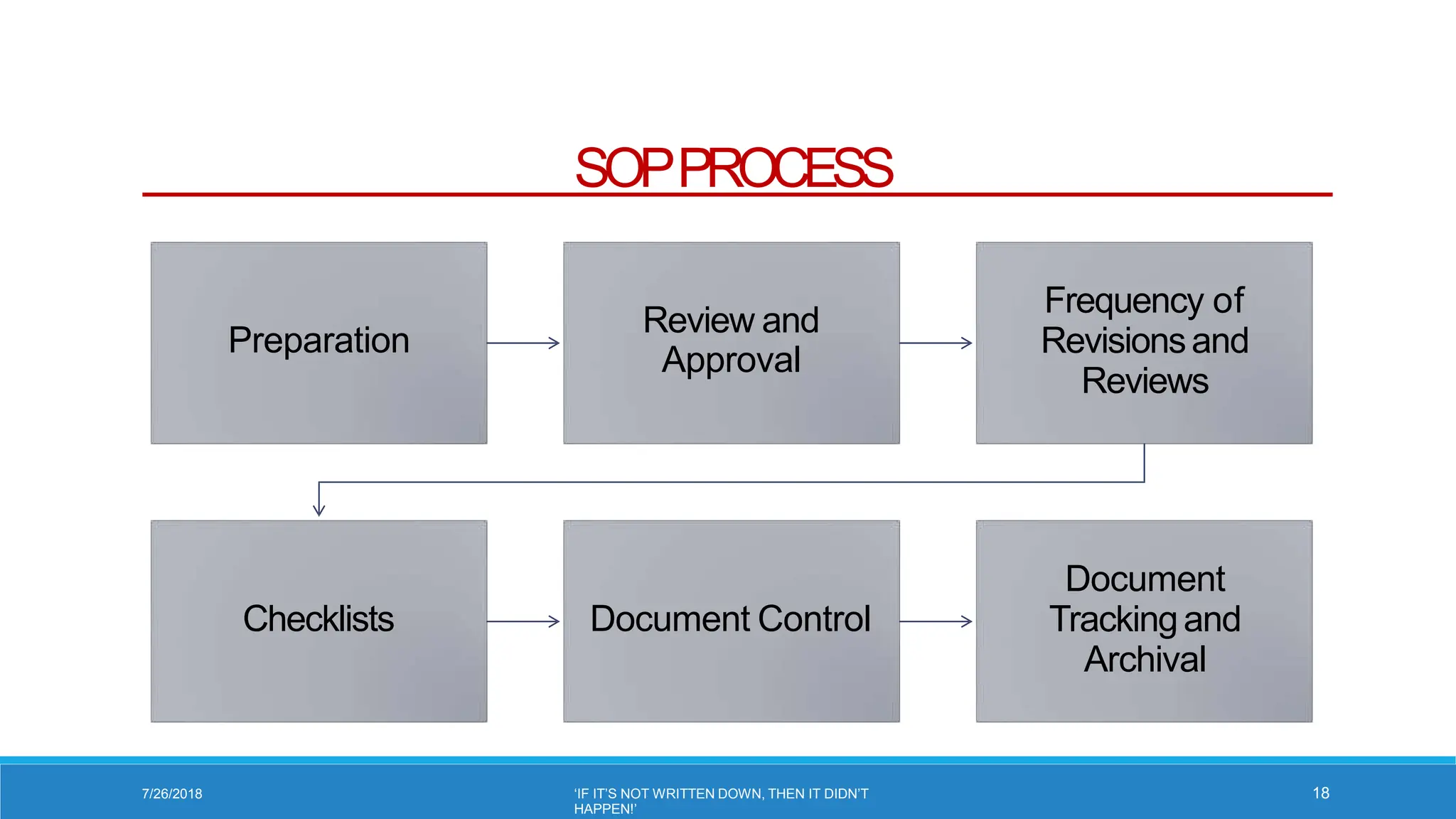 pharmaceutical documentation Quality Assuranceand Quality Control sem1.pptx