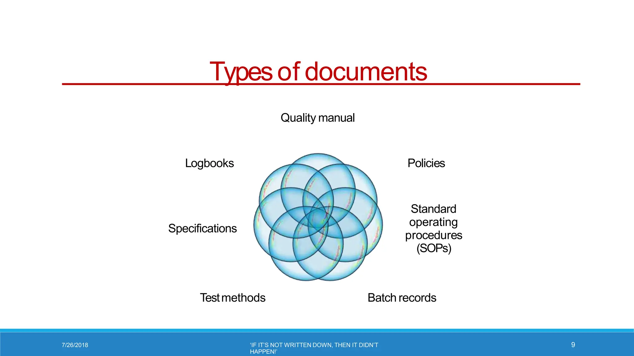 pharmaceutical documentation Quality Assuranceand Quality Control sem1.pptx