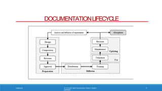 pharmaceutical documentation Quality Assuranceand Quality Control sem1.pptx