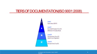 pharmaceutical documentation Quality Assuranceand Quality Control sem1.pptx