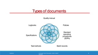 pharmaceutical documentation Quality Assuranceand Quality Control sem1.pptx