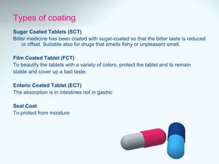 Pharmaceutical dosage form | PPT