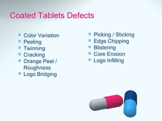 Pharmaceutical dosage form | PPT