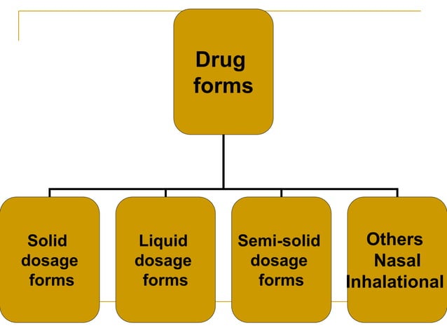Dosage Forms or Pharmaceutical Prepreparation | PPT | Pharmaceutical ...