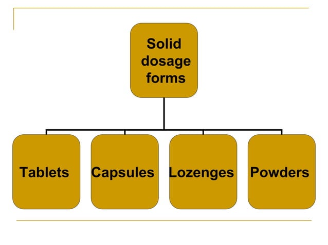 Dosage Forms or Pharmaceutical Prepreparation | PPT | Pharmaceutical ...