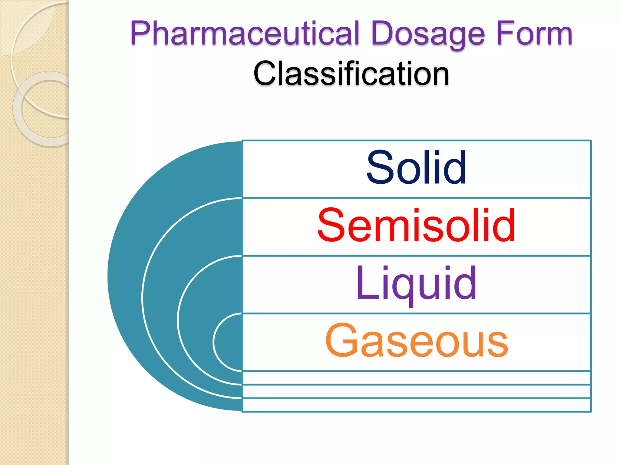Pharmaceutical dosage forms classification | PPTX