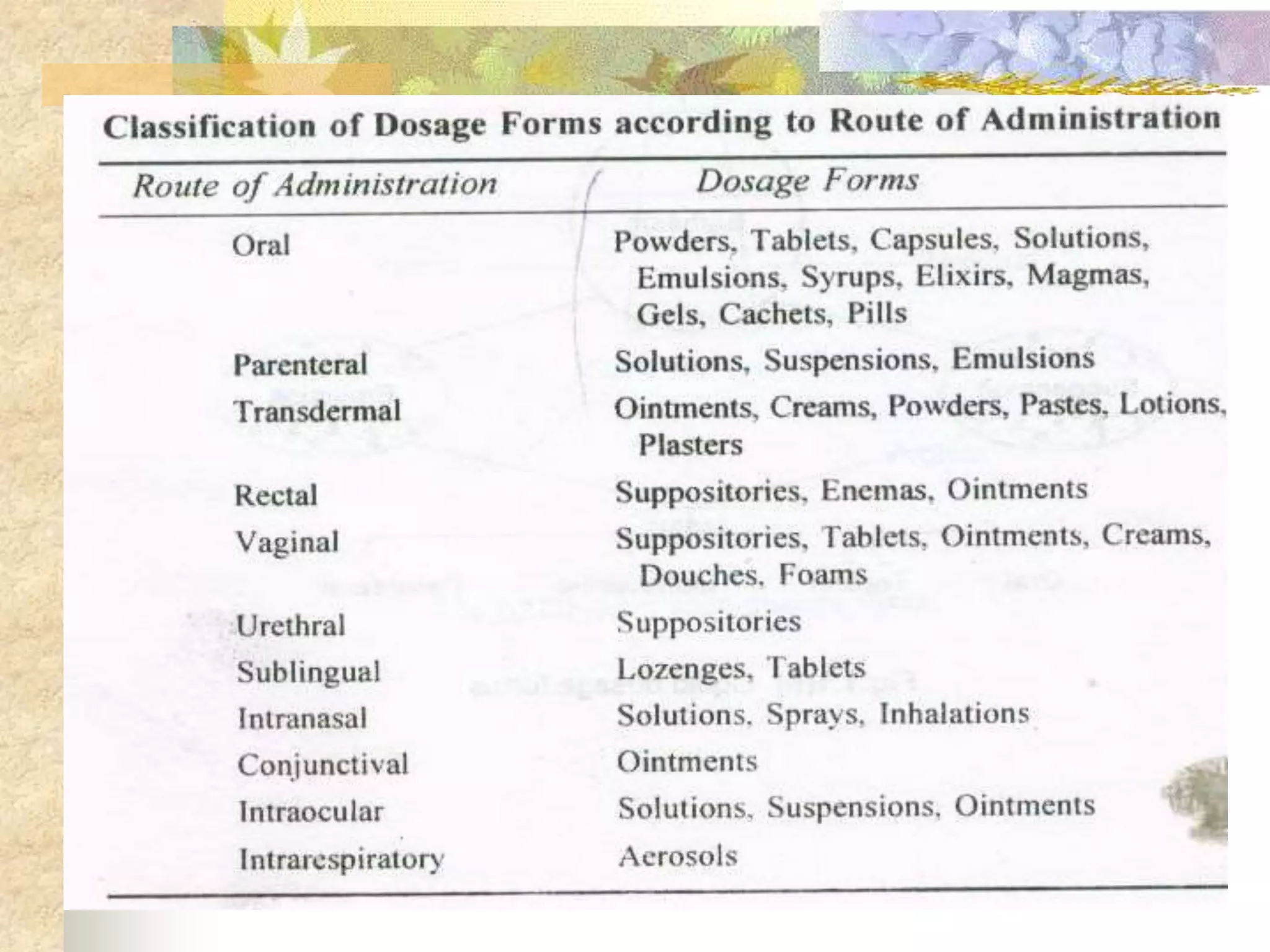 Pharmaceutical drug and dosage forms | PPT