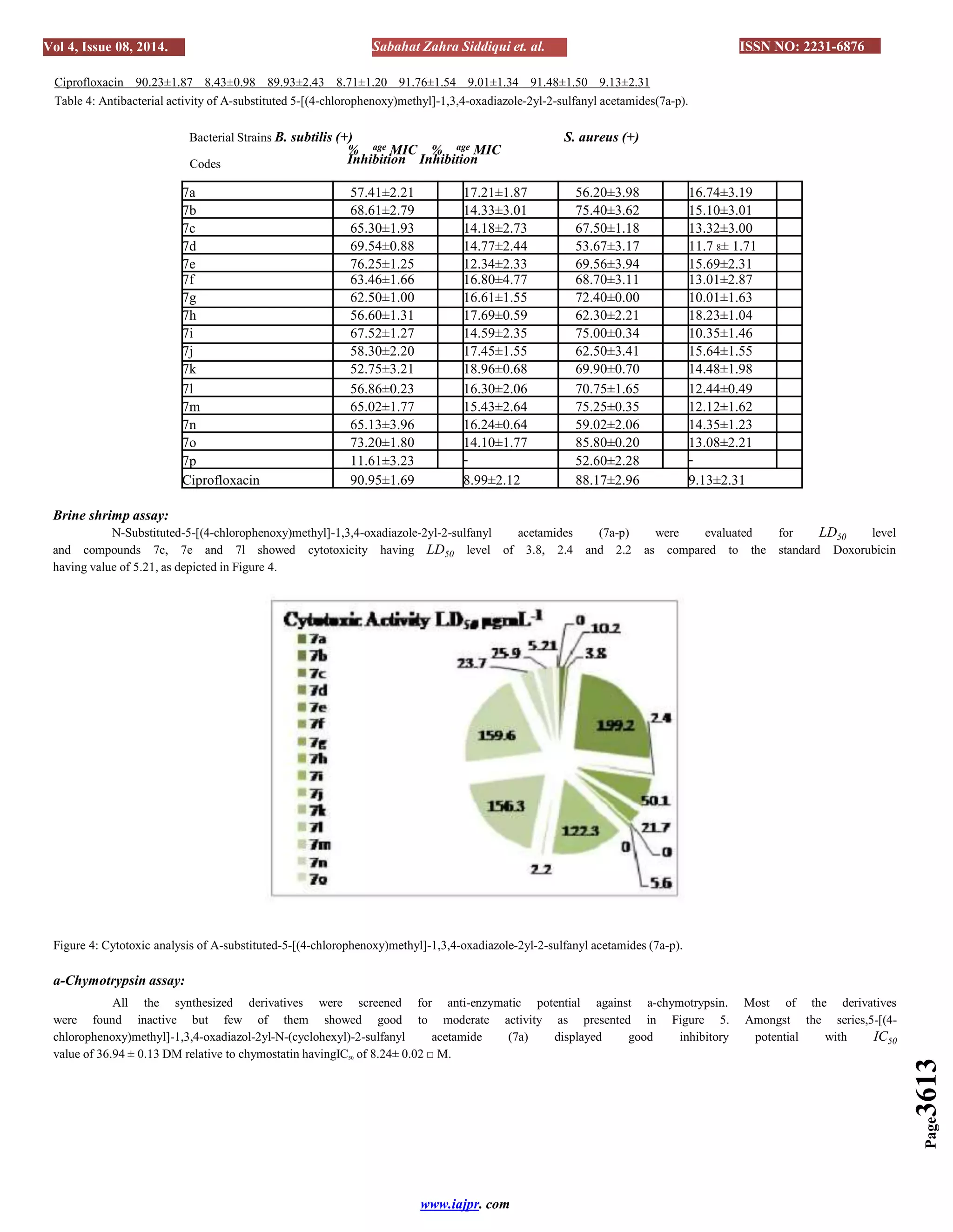 Pharmaceutical Drugs.pptx