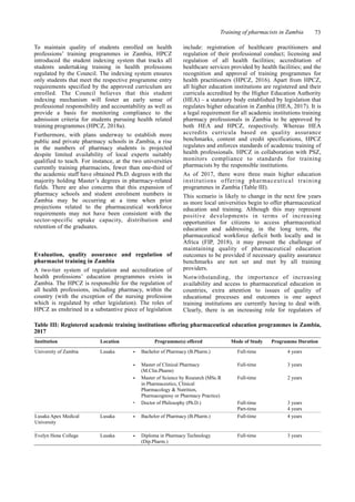 Pharmaceutical education in zambia | PDF