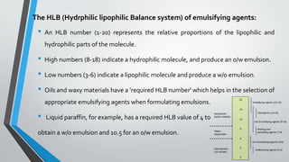 Pharmaceutical emulsion | PPTX