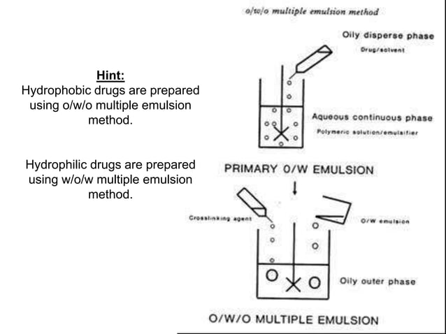 pharmaceutical_emulsions.ppt