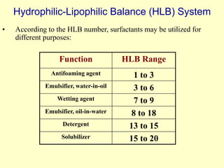 pharmaceutical_emulsions.ppt