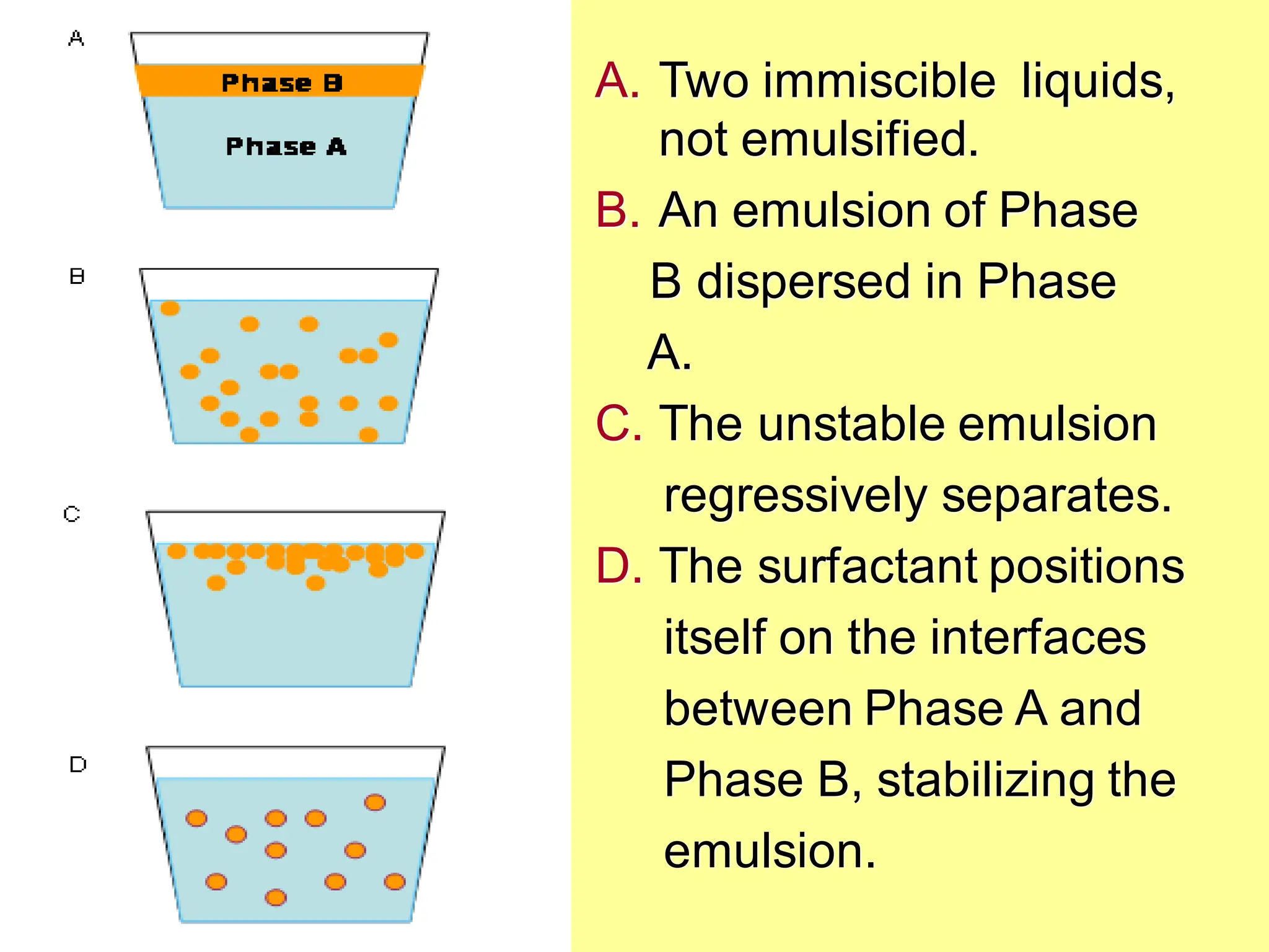 PHARMACEUTICAL EMULSION (BIPHASIC SYSTEM).pdf