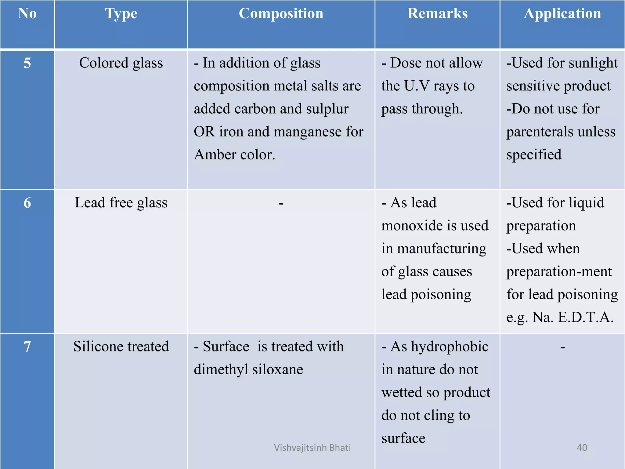 Materials of Pharmaceutical Plant Construction | PPTX