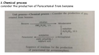 Pharmaceutical engineering & unit operation introduction | PPTX