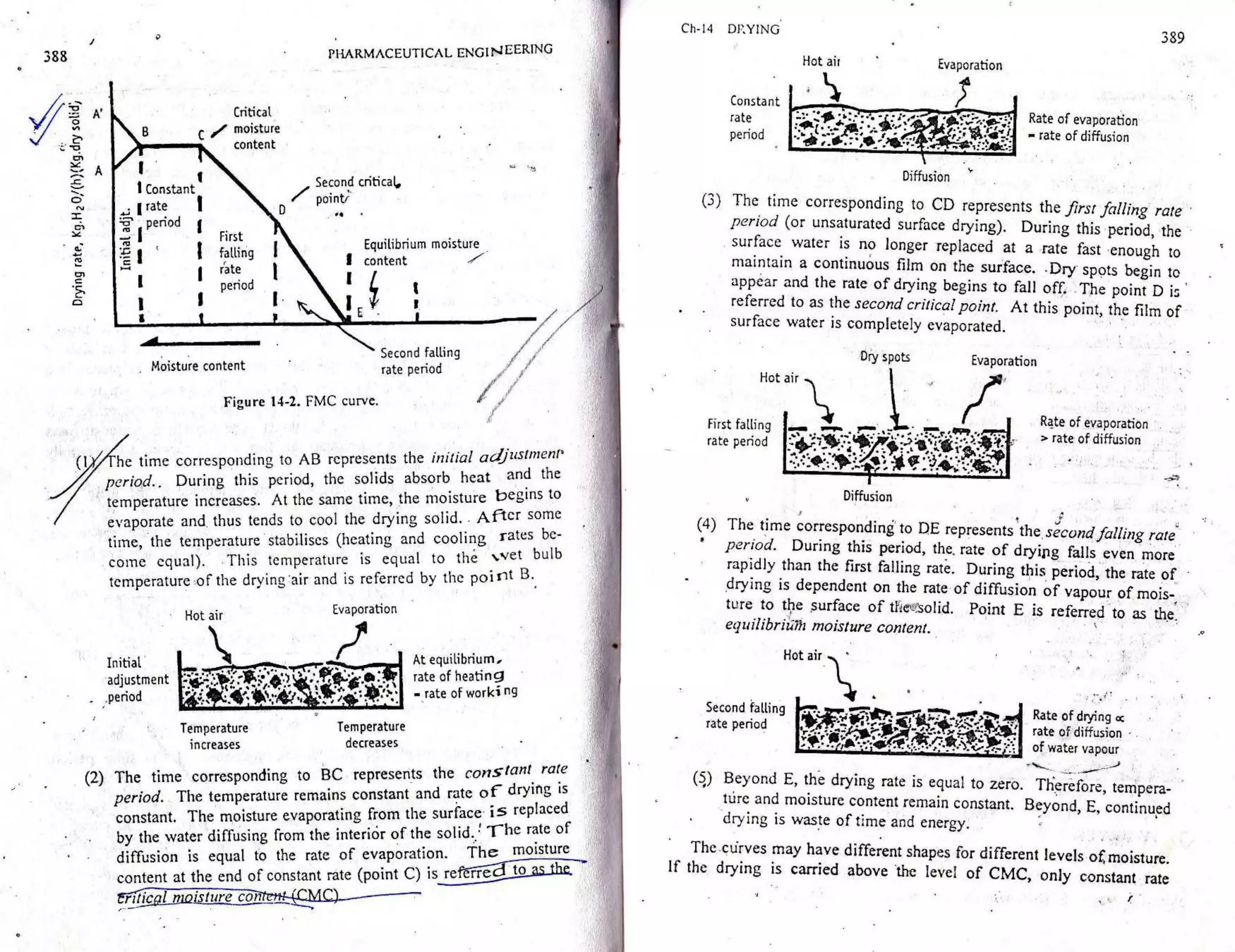 Pharmaceutical engineering unit operations by c.v.s. subrahmanyam | PDF