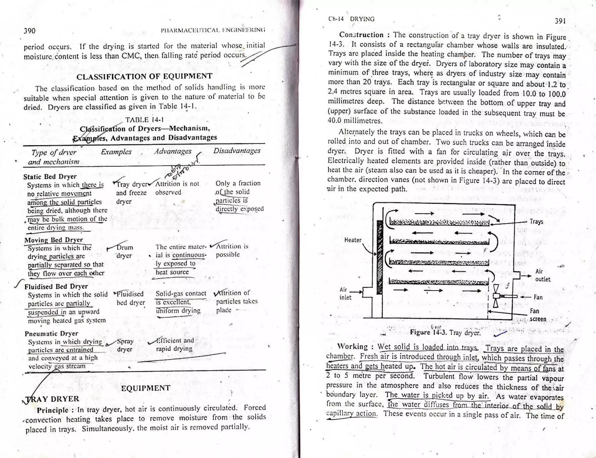 Pharmaceutical engineering unit operations by c.v.s. subrahmanyam | PDF