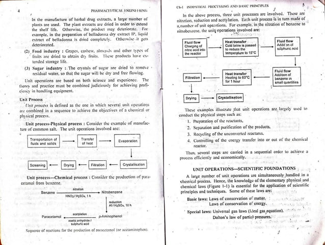Pharmaceutical engineering unit operations by c.v.s. subrahmanyam | PDF