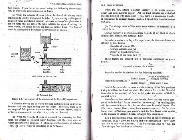 Pharmaceutical engineering unit operations by c.v.s. subrahmanyam | PDF