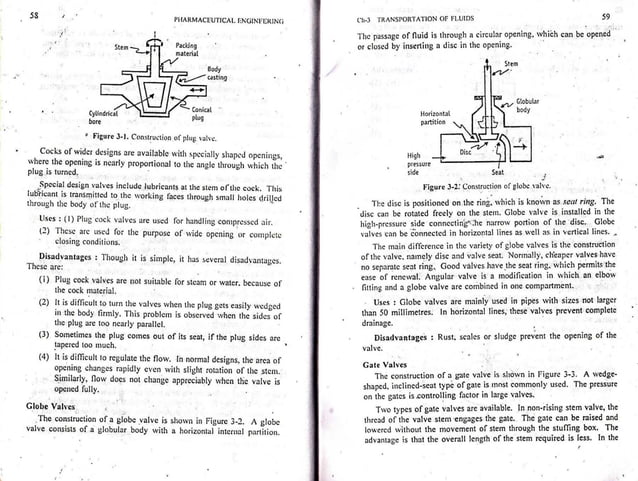 Pharmaceutical engineering unit operations by c.v.s. subrahmanyam | PDF