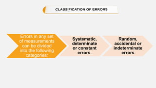 Pharmaceutical error | PPT