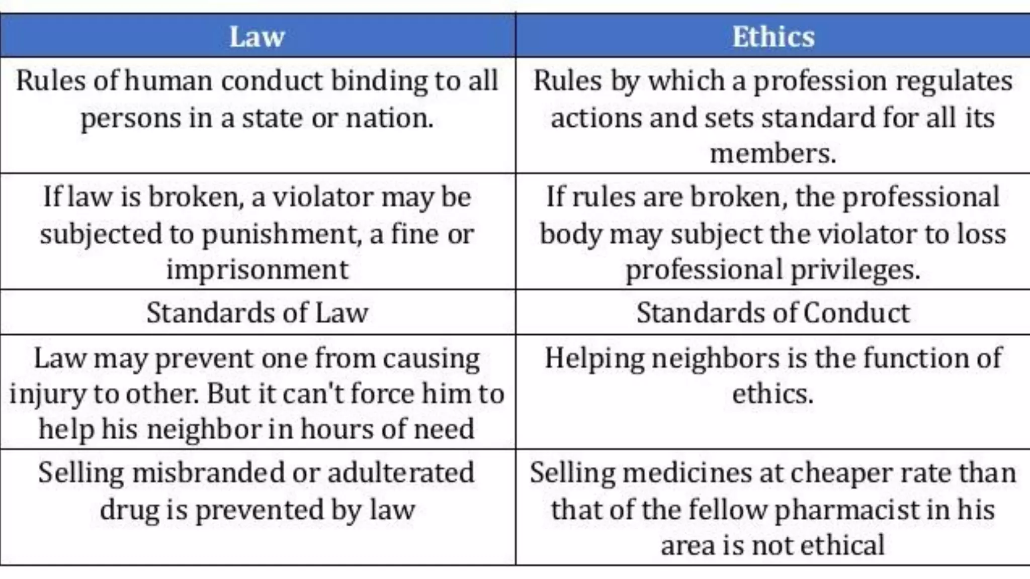 Pharmaceutical ethics. | PDF