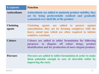 Pharmaceutical excipients | PPT