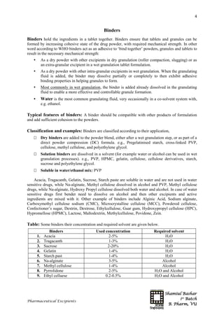Pharmaceutical excipients edited | PDF