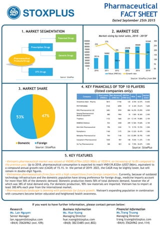 Pharmaceutical factsheet | PDF
