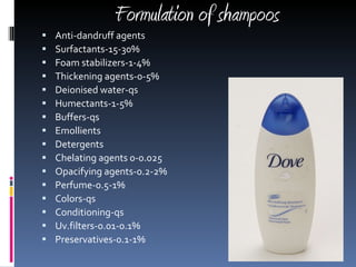 Formulations of pharmaceuticals and cosmetics ppt 1 | PPT