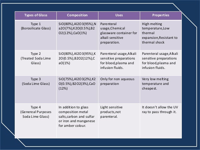 Pharmaceutical glass