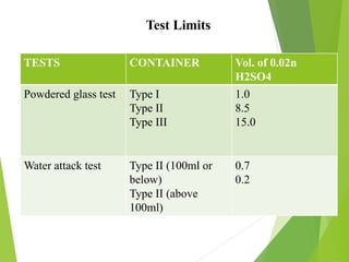 Pharmaceutical glass | PDF