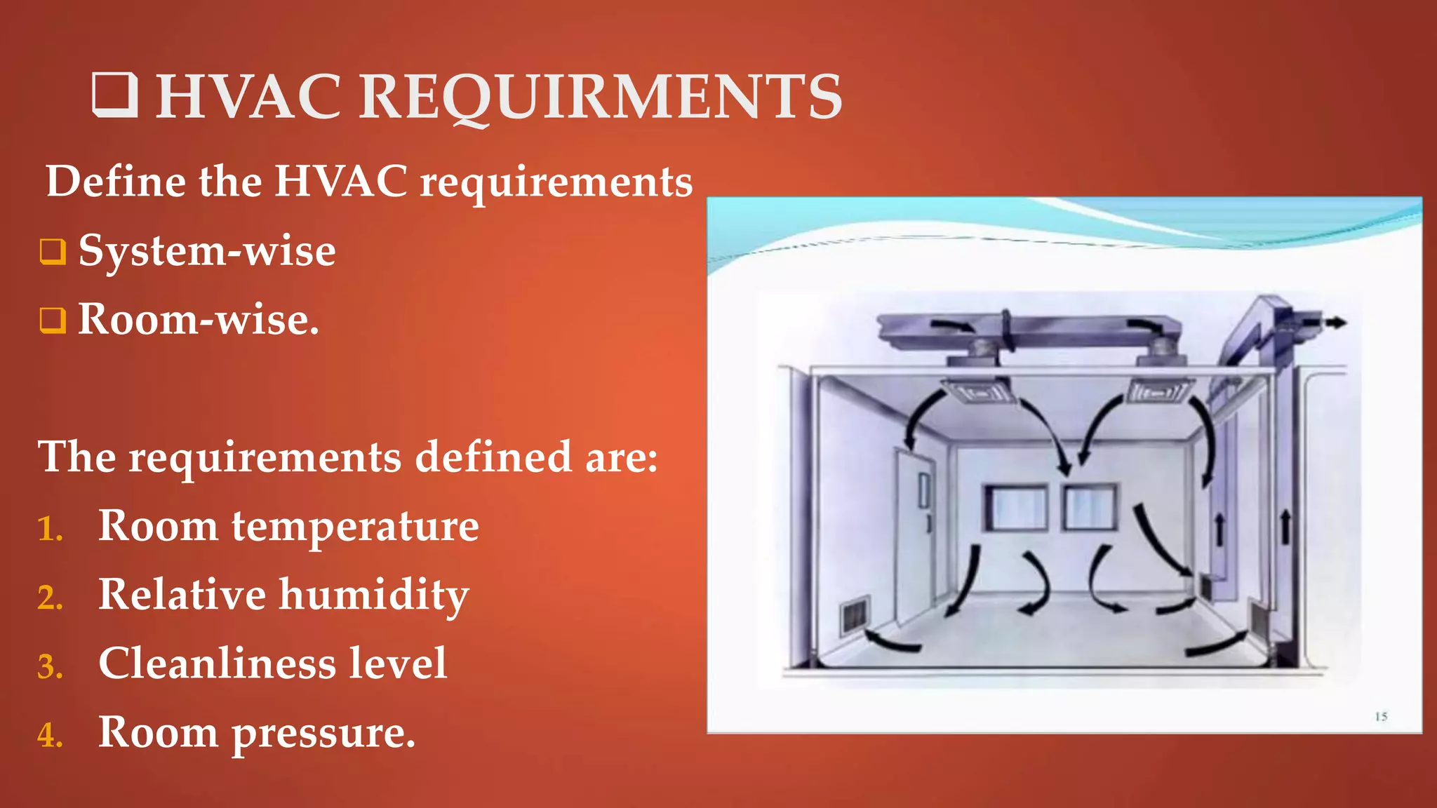 Pharmaceutical hvac system by adnan et.al