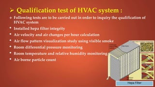 Pharmaceutical hvac system by adnan et.al