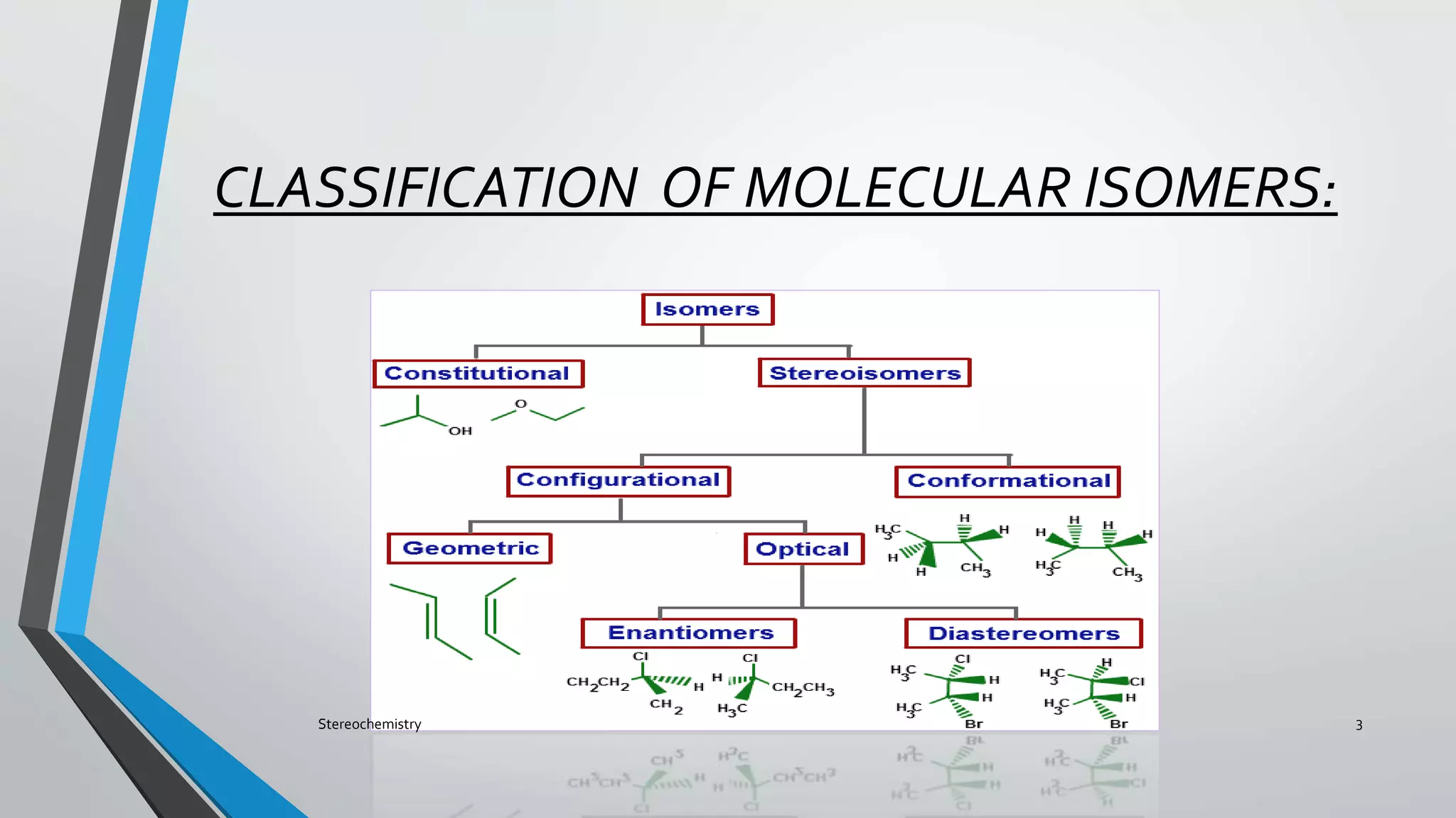 Pharmaceutical importance of stereochemistry | PPTX