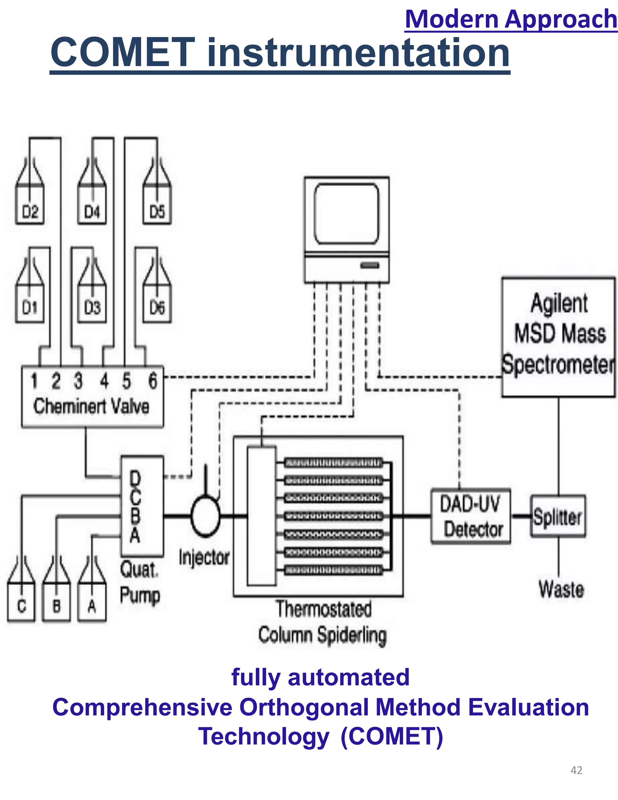 Pharmaceutical impurities classification, detection & characterization ... Pharmaceutical impurities classification, detection & characterization ...