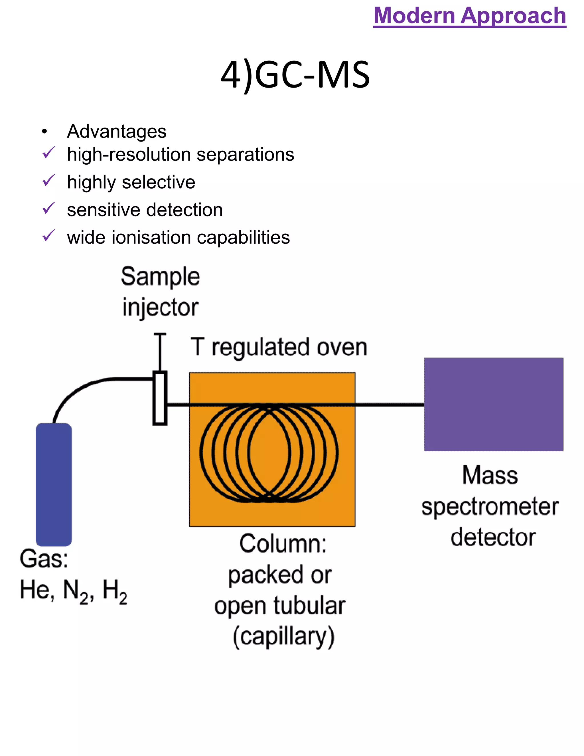 Pharmaceutical impurities classification, detection & characterization ... Pharmaceutical impurities classification, detection & characterization ...