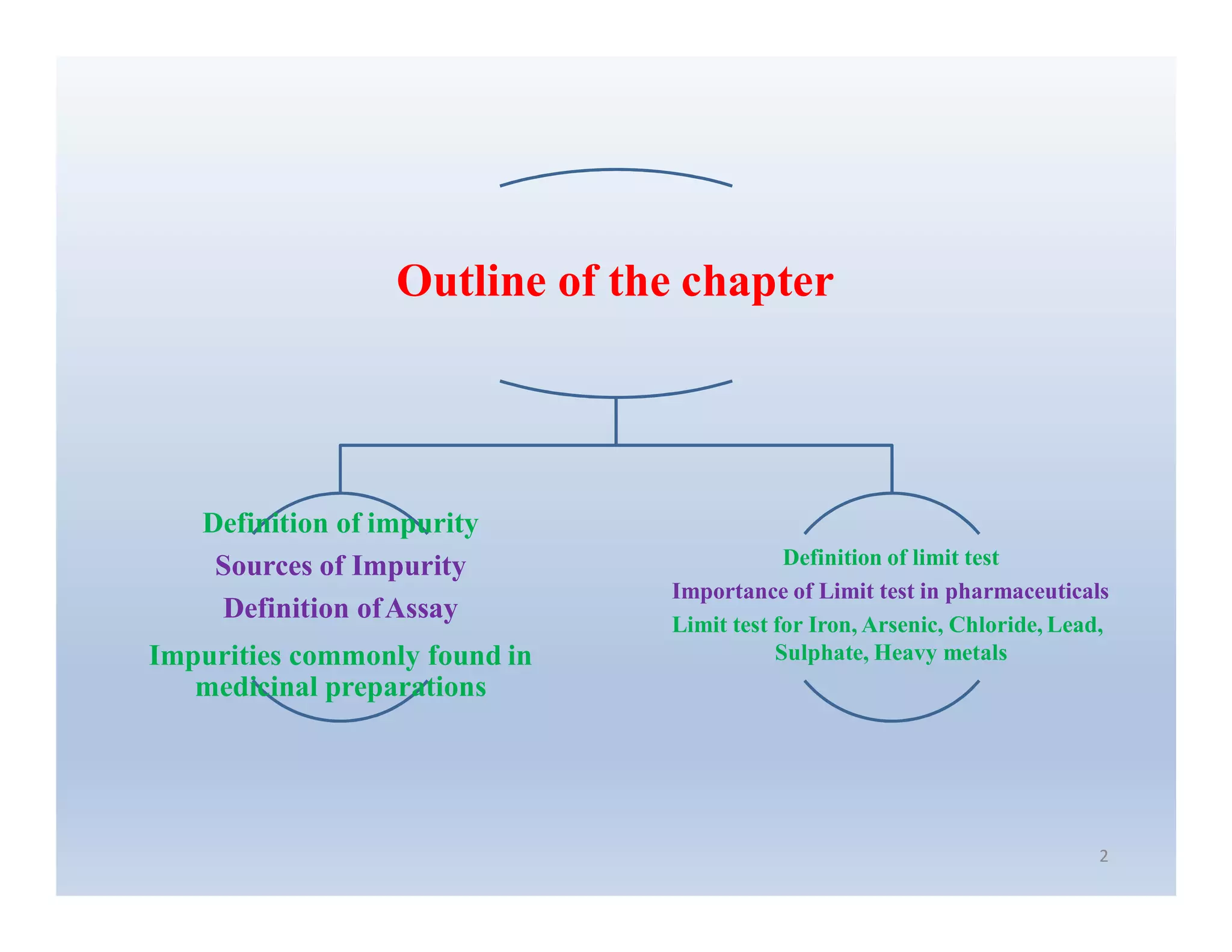 Pharmaceutical impurity and limit test_by_Raju_Yadav_M.S._Pharm_NIPER ...